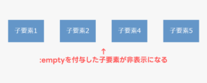 空要素に:emptyでスタイルを指定したのになぜか効かない・・・。:emptyの意外な落とし穴 | mimihokuroの小耳にはさむ話
