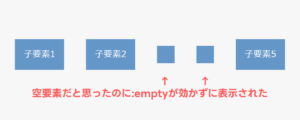空要素に:emptyでスタイルを指定したのになぜか効かない・・・。:emptyの意外な落とし穴 | mimihokuroの小耳にはさむ話